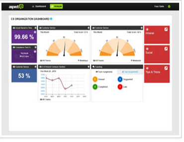 Aspect Workforce Management Software | Promero